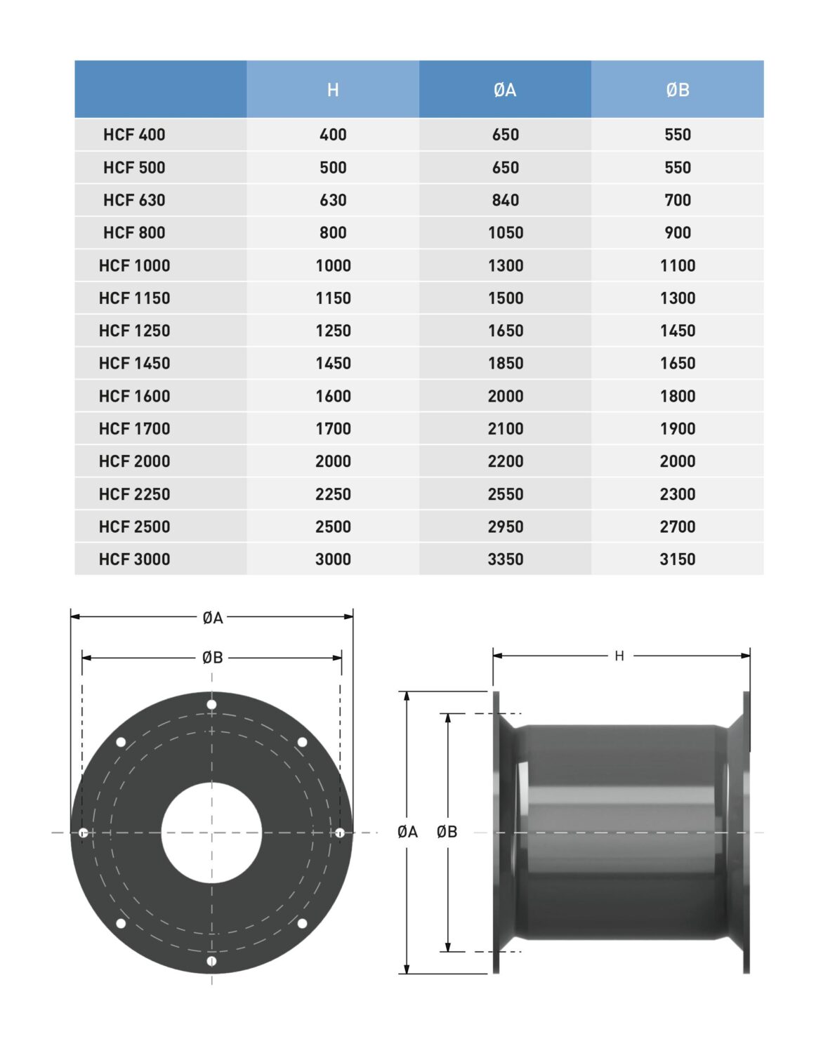 Cell Fenders – Hitechelastomers