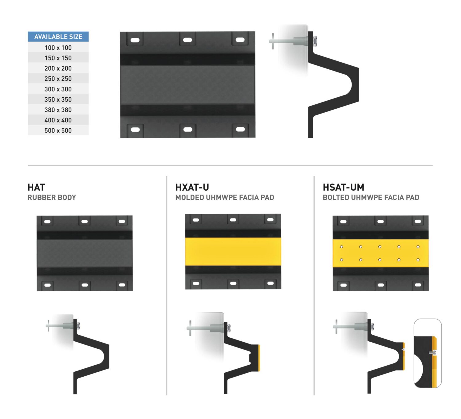 Arch Fenders – Hitechelastomers