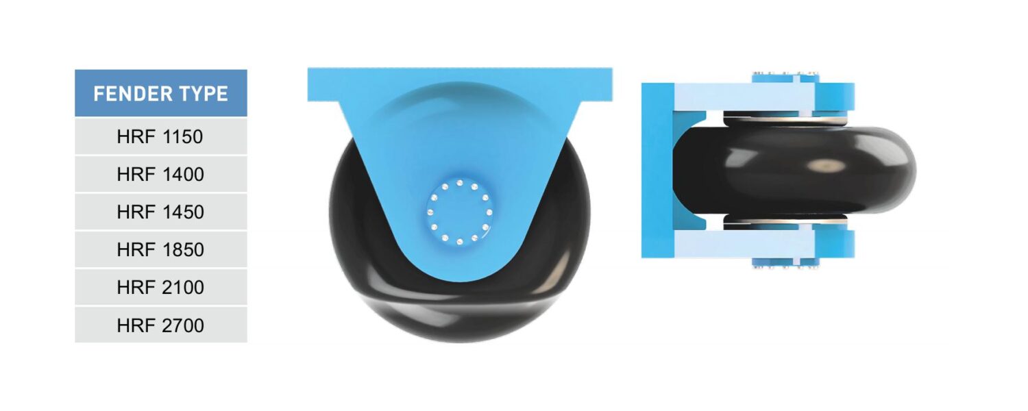 Roller Fenders – Hitechelastomers