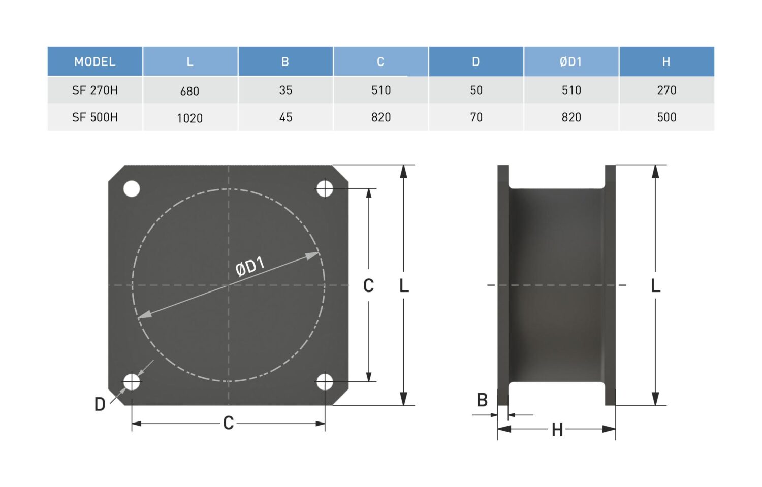 Shear Fenders – Hitechelastomers