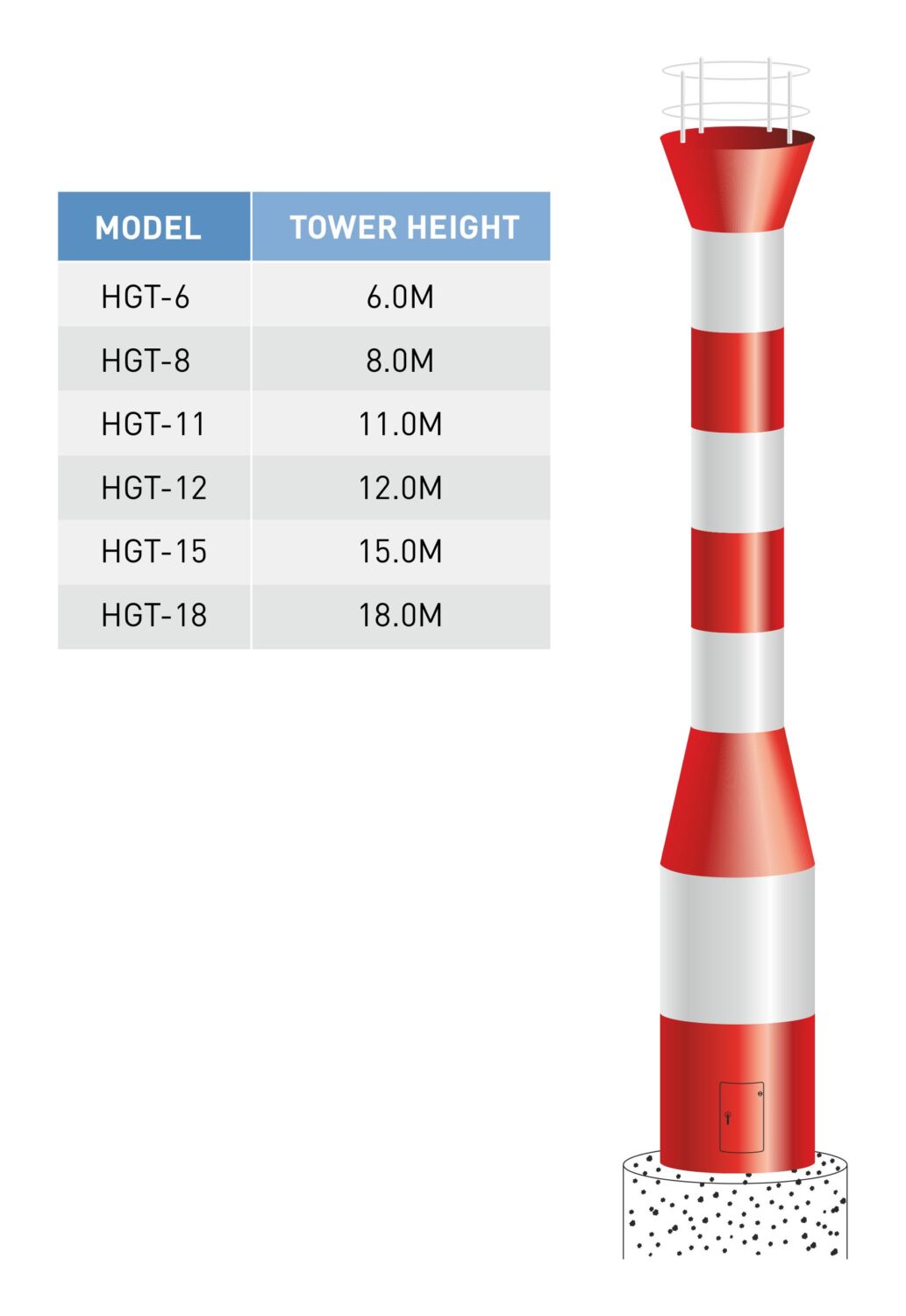 GRP Tower – Hitechelastomers